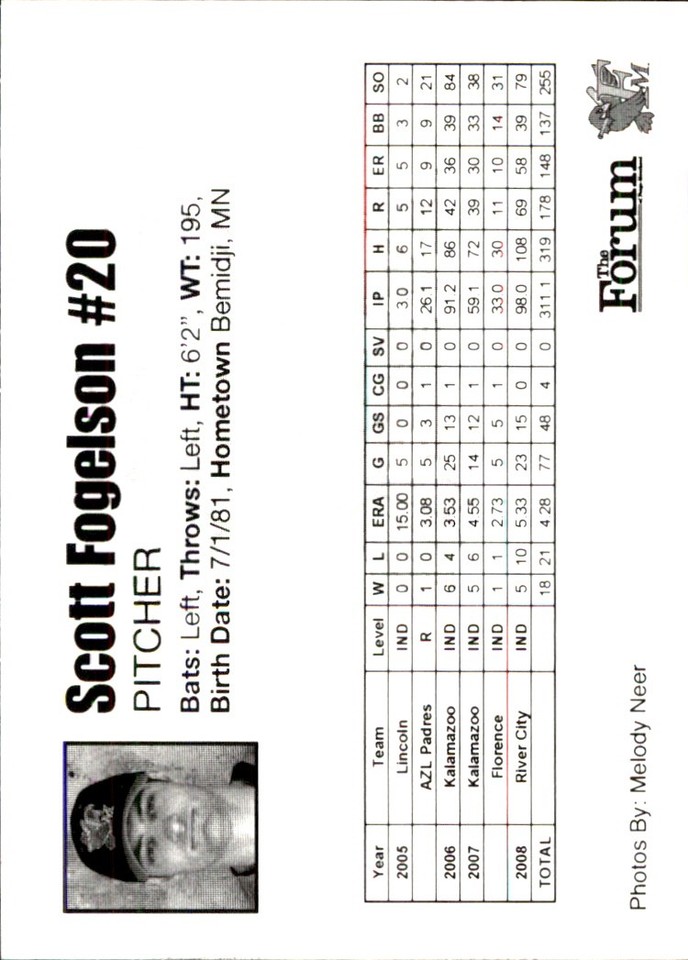 Scott Fogelson 2009 Fargo-Moorhead RedHawks RC FREE SHIPPING ...