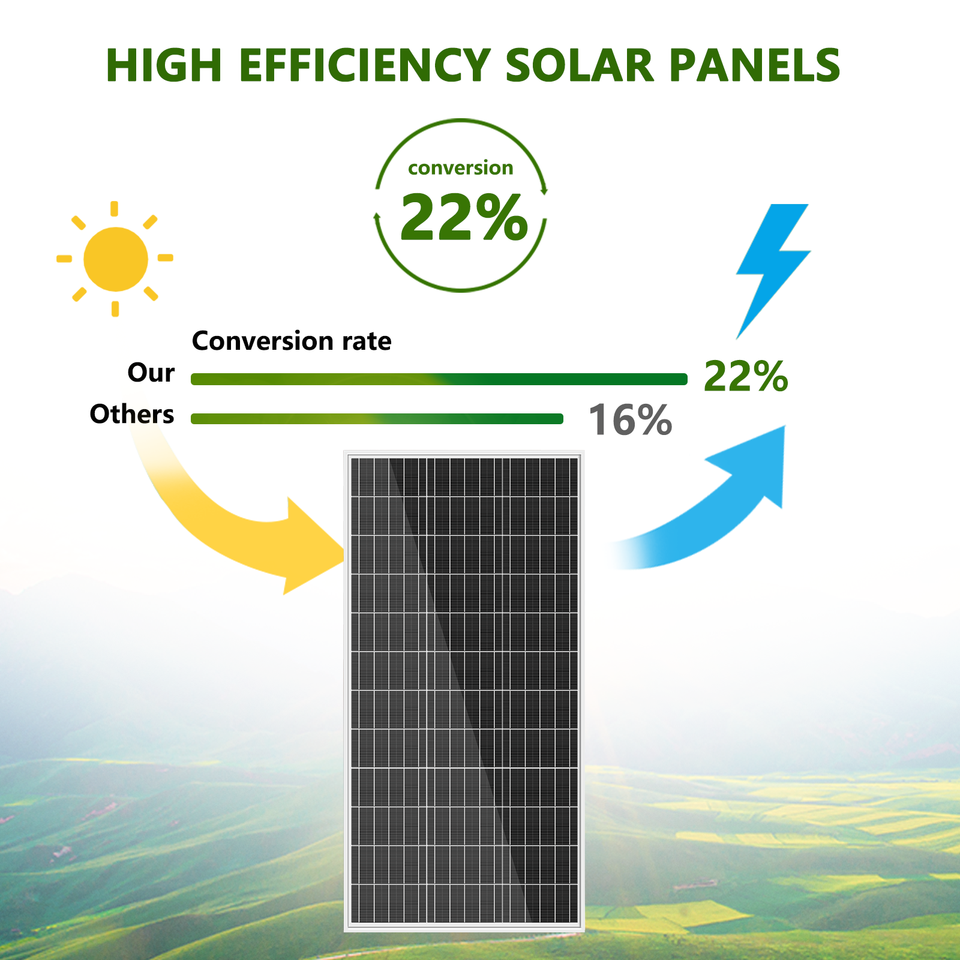 200W Watt Solar Panel 12V Mono Home Off Gird Battery Charger Power RV ...