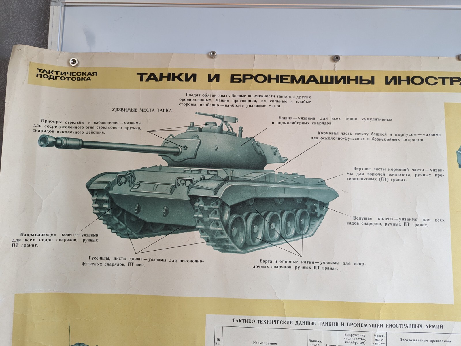 Tank Leopard - M 60 - Chieftain - M 114 - vulnerabilities - Cold WAR Poster 1983 | eBay