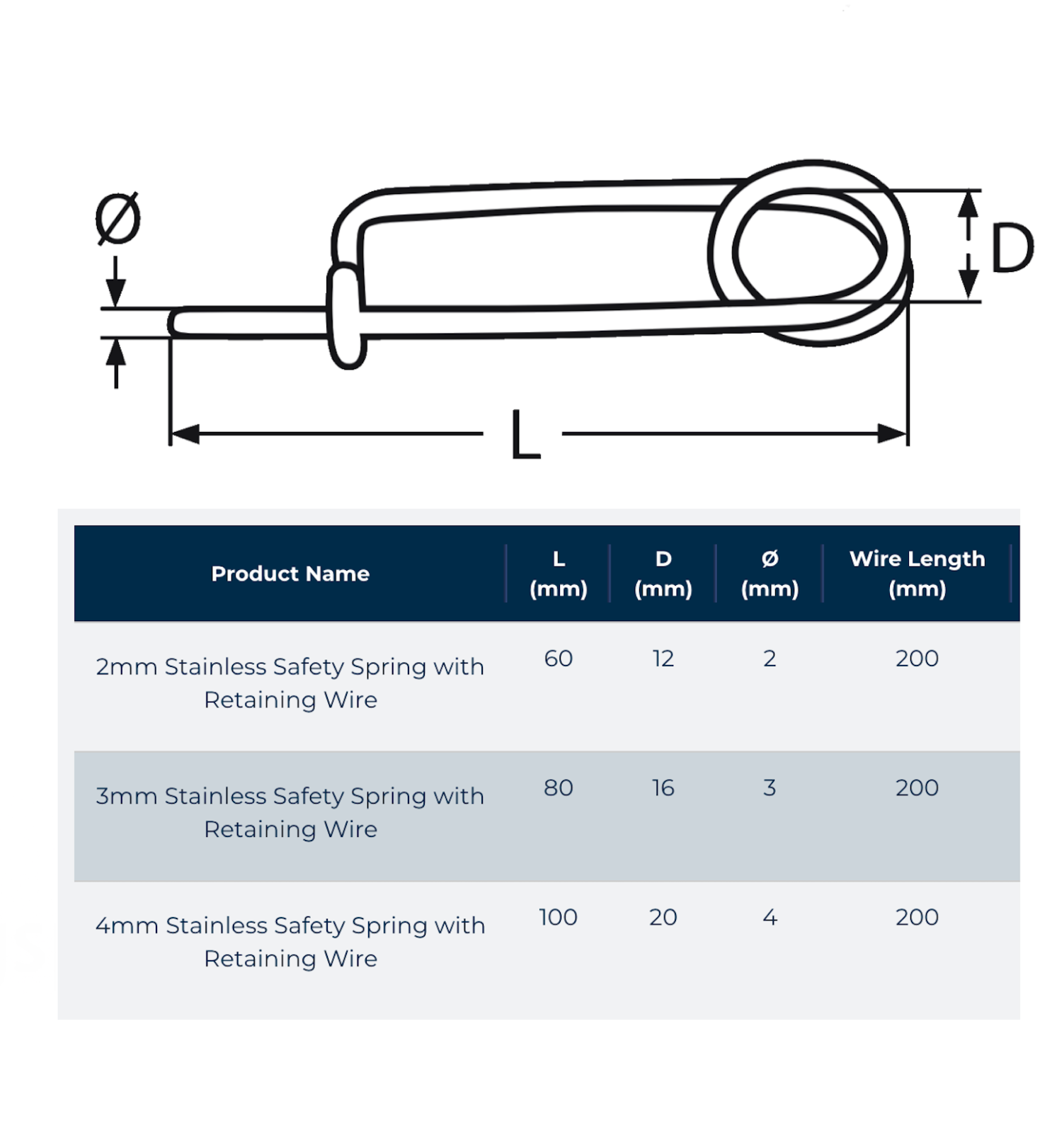 Stainless Steel Spring Fokker Safety Clip with Retaining Wire ...