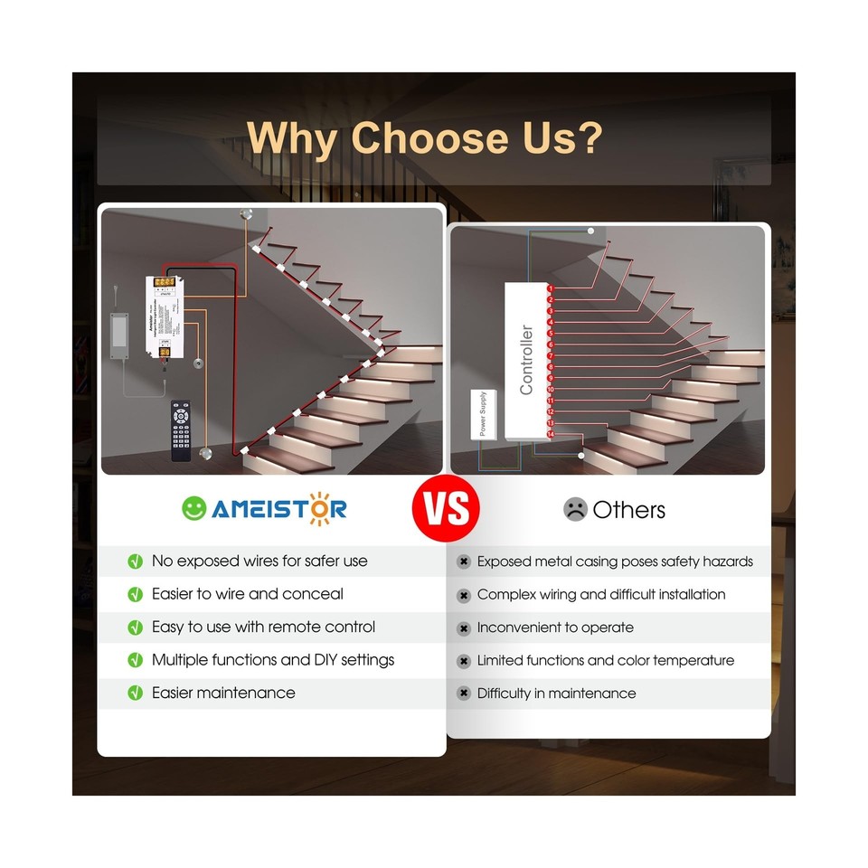 Intelligent Motion Sensor Stair Lights Indoor, LED Step Lights ...