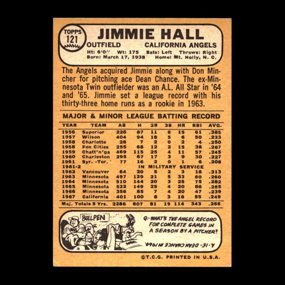 Jimmie Hall 1968 Topps California Angels #121 Nice! R303 1 | eBay