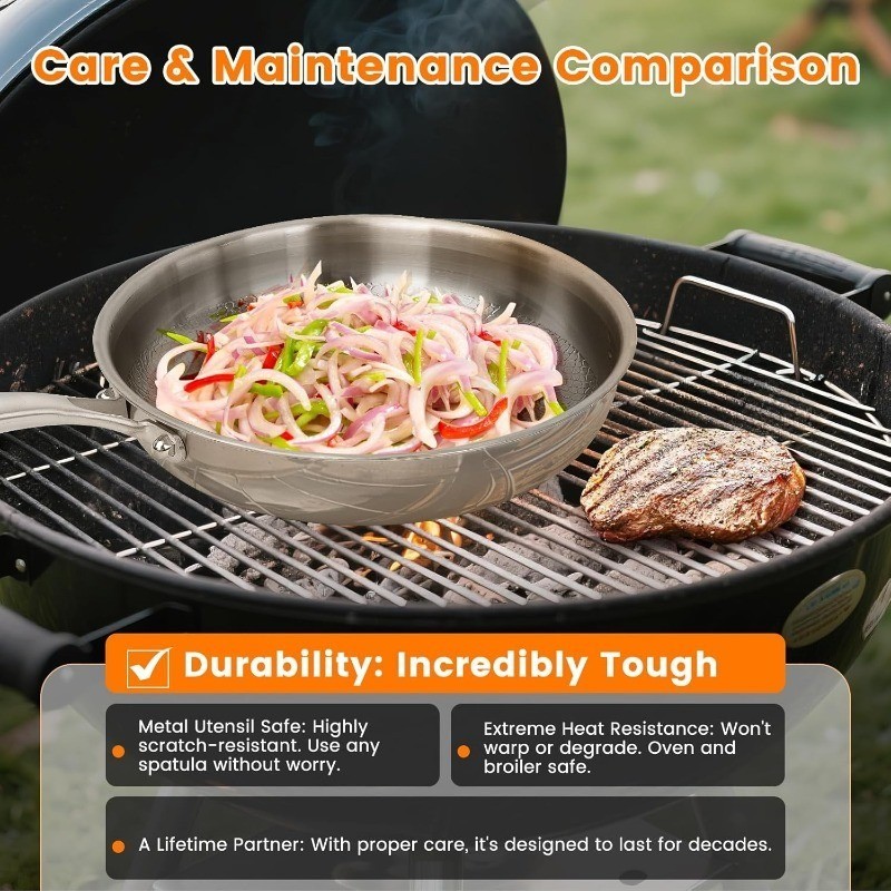 Pan Pro with Lid - 11.02 Inch Titanium Non Stick Frying Pan | Scratch ...