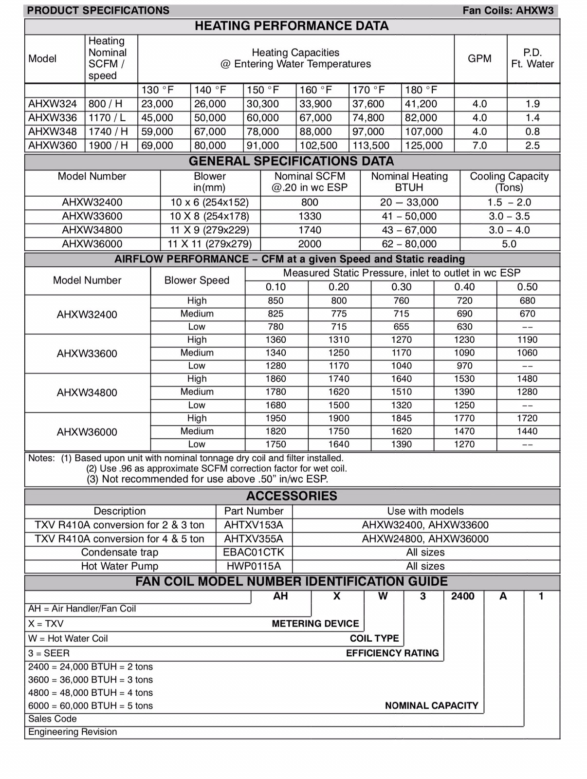 ICP UNITARY 2T Air Handler W/ Hot Water Coil AHXW32400A New In Crate | eBay