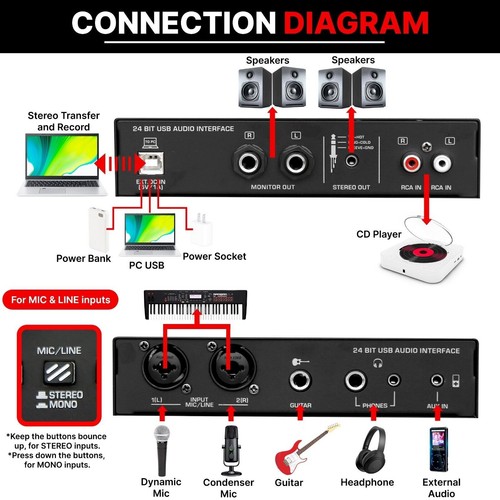 Pyle Professional USB Audio Interface with MIC/LINE, Guitar AUX Stereo ...