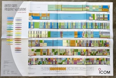 2002 ICOM Ham Amateur Radio Chart VHF UHF HF Band Plan Sheet Wall ...