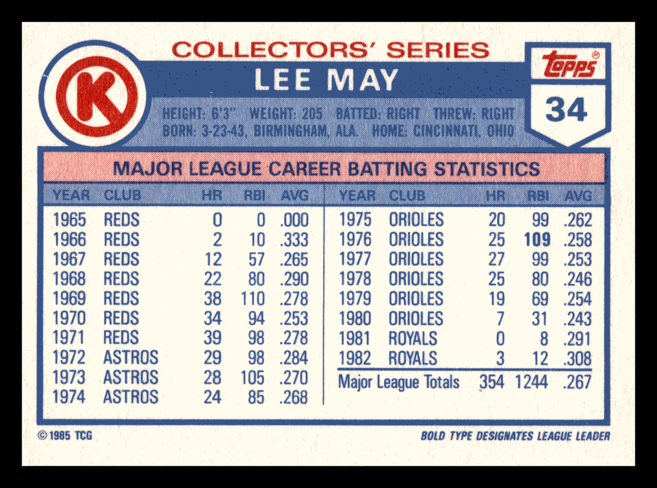 1985 Topps Circle K Lee May Cincinnati Reds HOF #34 Near Mint NM | eBay