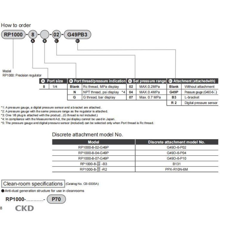 CKD RP1000-8-07 Precision Pressure Regulating Valve NewKD | eBay