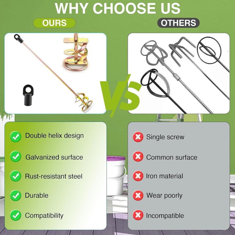 Double Helix Paint Mixer for Drill - Rust-Proof Stirrer for 5 Gallon ...