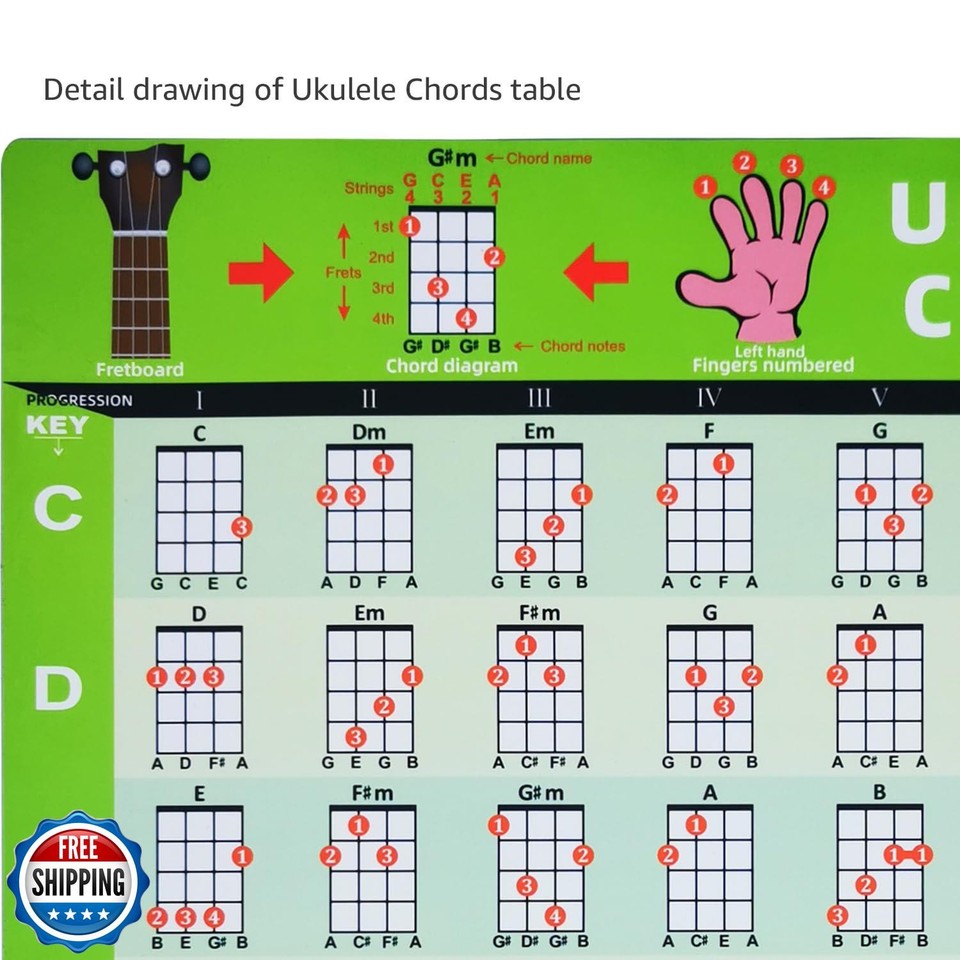wuxic Ukulele ChordS Chart,Wallpaper With Adhesive Backing, Ukulele ...