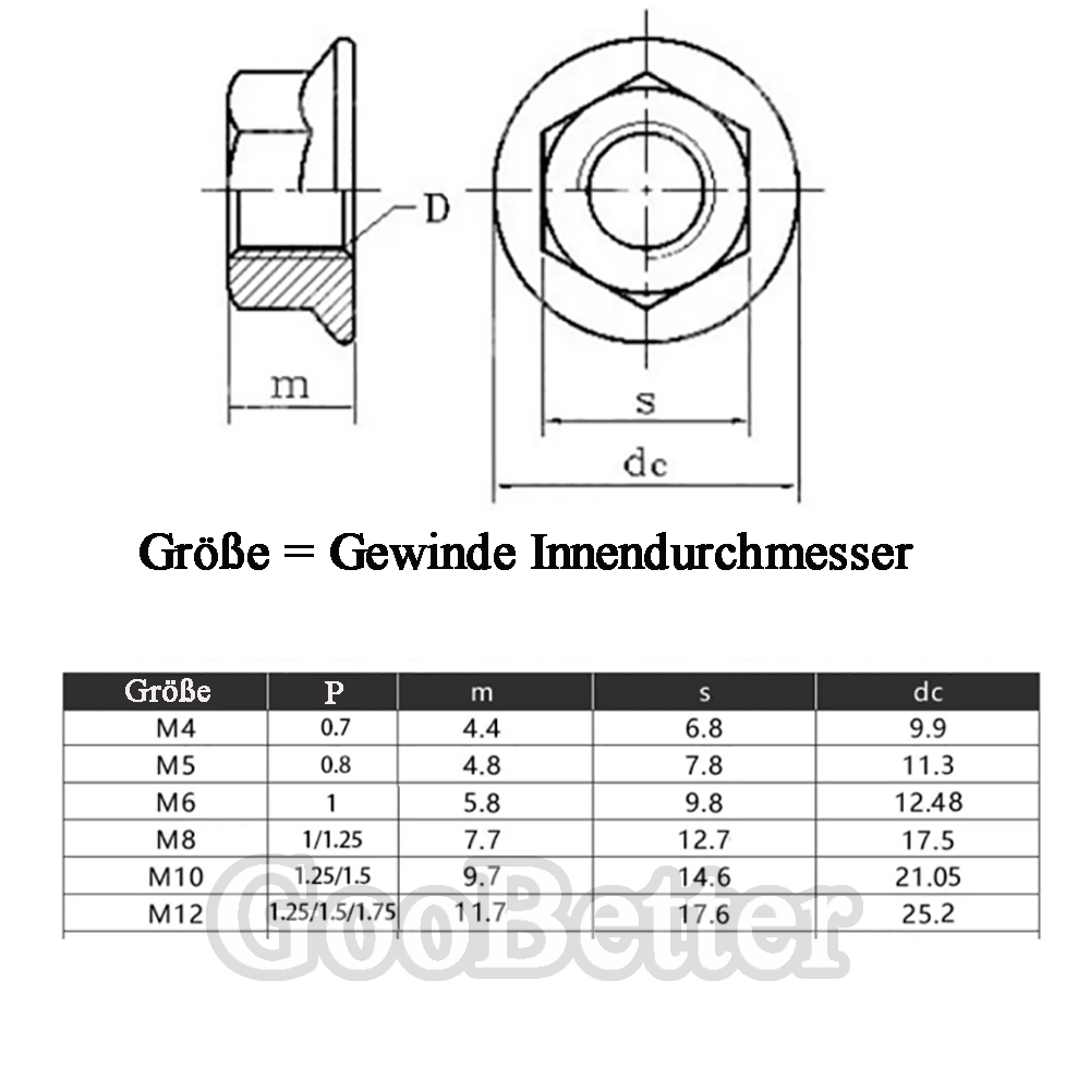 Sperrzahnmutter Edelstahl V2A M4 M5 M6 M8 M10 M12 Mutter DIN 6923 ...