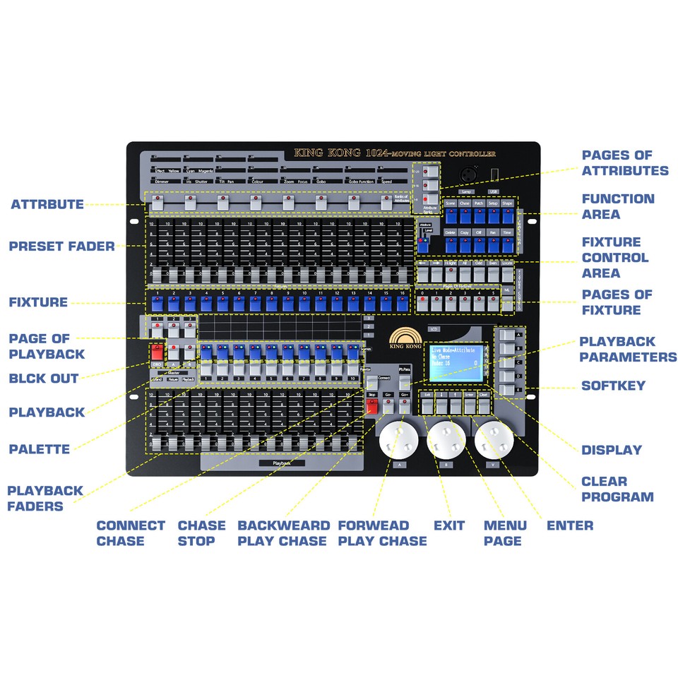 1024 Channels DMX Controller Console Stage Light Control Operator ...