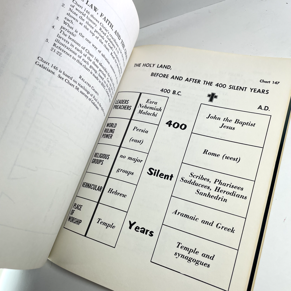 Jensen's Bible Study Charts Transparencies Paperback Irving L. Jensen ...