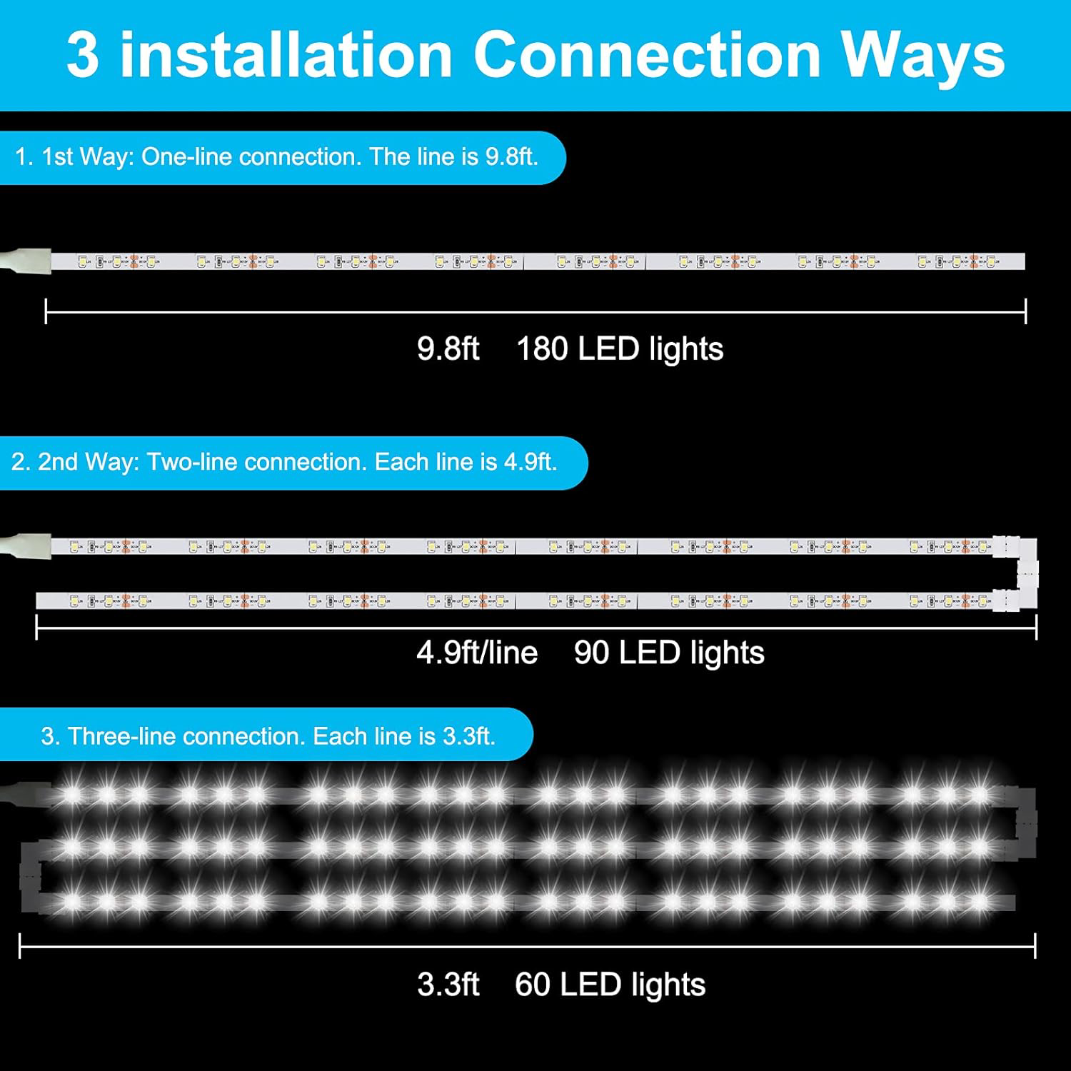 Motion Sensor Under Cabinet Lights - Plug-in LED Strip Lights Indoor ...