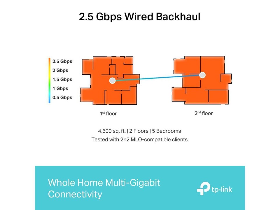 TP-Link Tri-Band WiFi 7 BE10000 Whole Home Mesh System (Deco BE63) | 6 ...