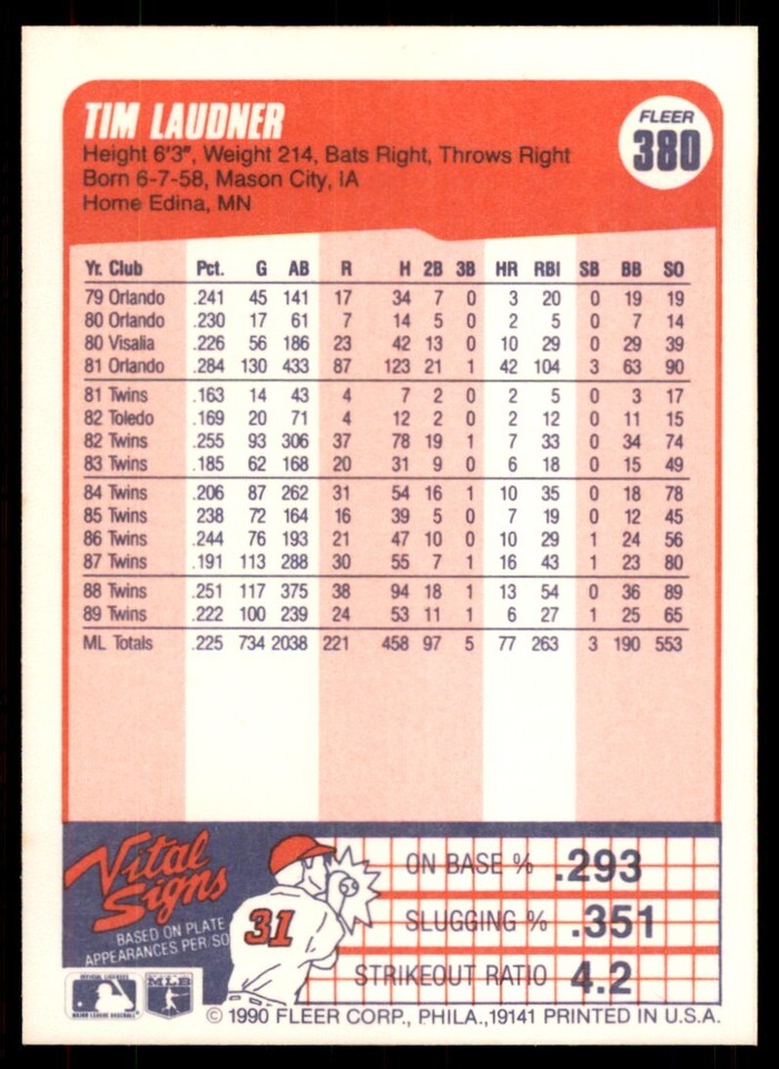 1990 Fleer Tim Laudner Baseball Cards #380 | eBay