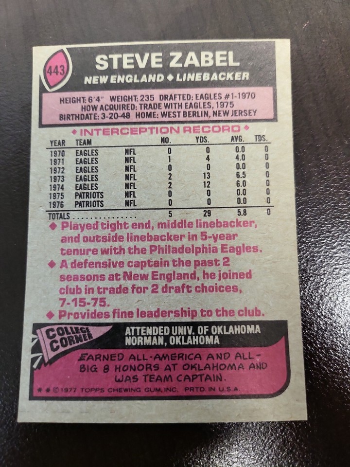1977 Topps Steve Zabel card #443 | eBay