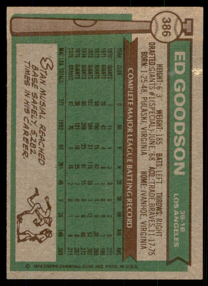 1976 Topps Ed Goodson Baseball Cards #386 | eBay
