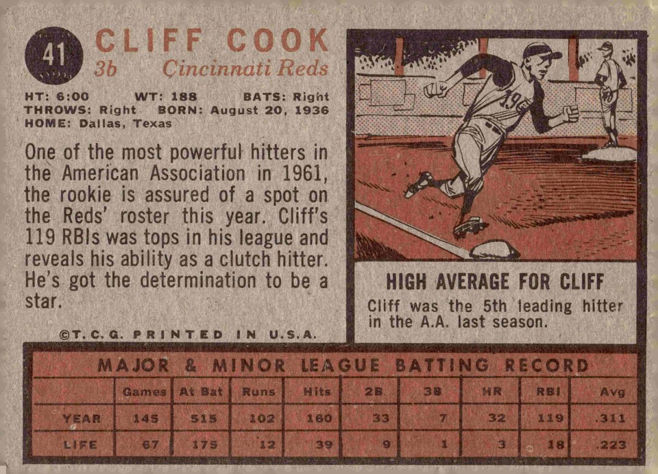 1962 Topps Cliff Cook #41 - Cincinnati Reds | eBay