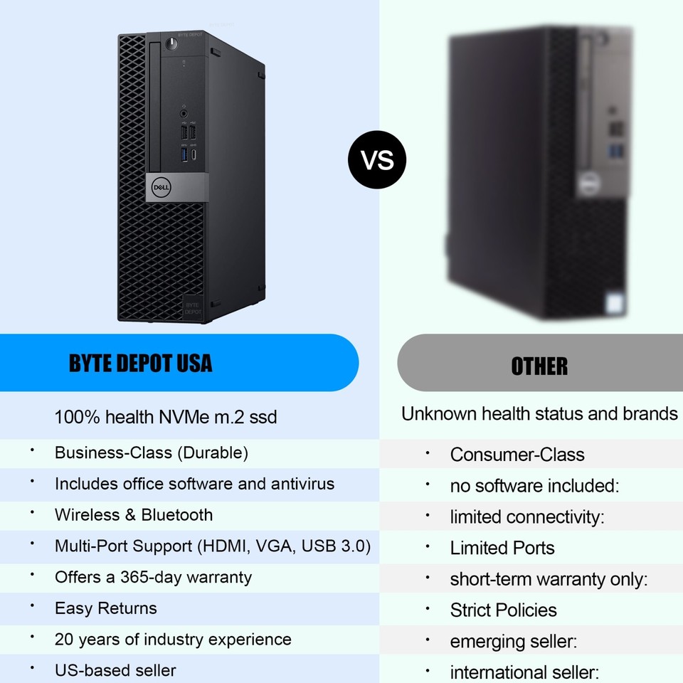DELL Desktop Computer PC i5 6TH, Up to 64GB RAM 5TB SSD/HDD, Windows 11 ...