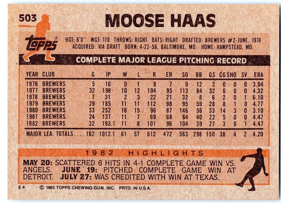 1983 Topps #503 Moose Haas Milwaukee Brewers Baseball Card | eBay