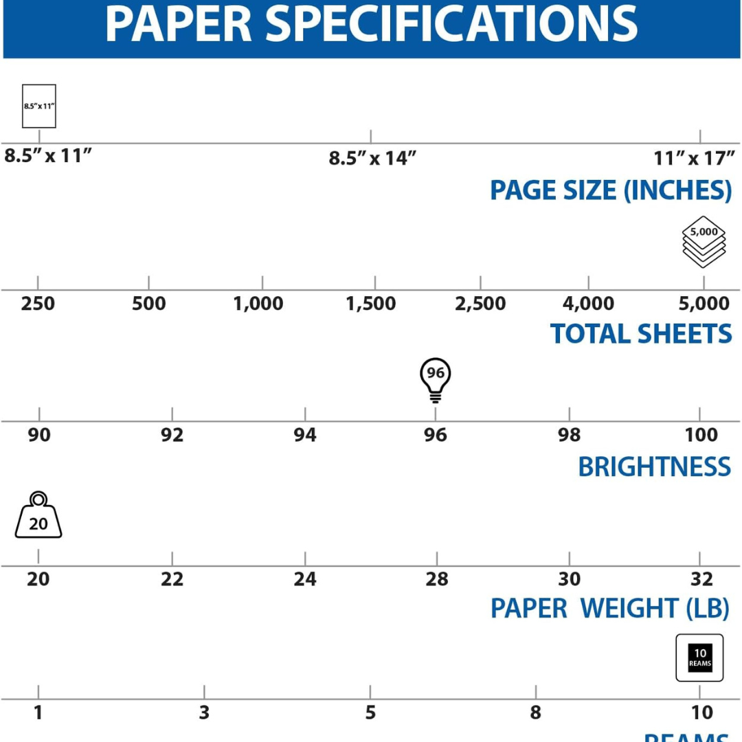 TRU RED 8.5" X 11" Copy Paper, 20 Lbs., 96 Brightness, 500 Sheets/Ream ...