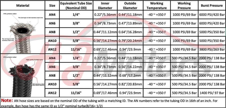 AN6 -6AN AN-6 Fitting Steel Nylon Braided Oil Fuel Line Swivel Hose End ...