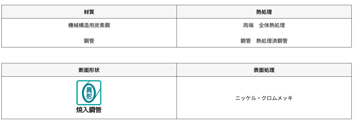 HIRATA Hollow Flat Crowbar 02018 L=500mm Weight=510g Light Weight Made ...
