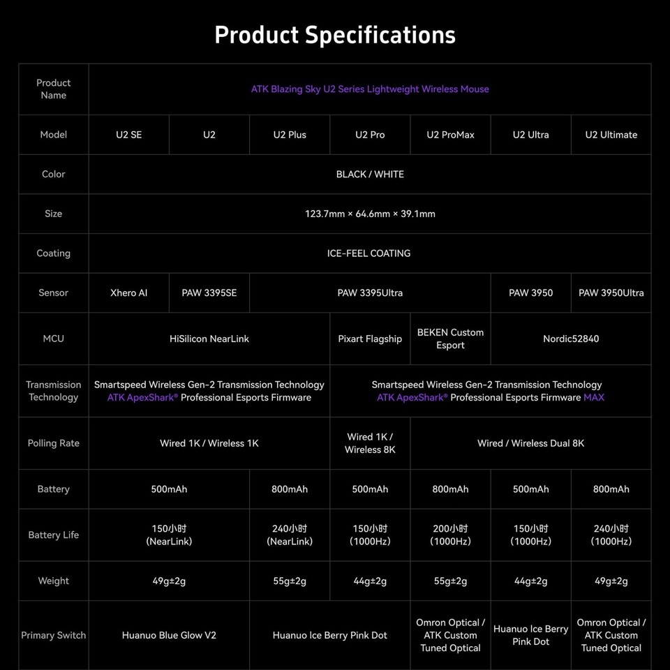 ATK Blazing Sky U2 Wireless Gaming Mouse 8KHz 42K DPI Lightweight ...