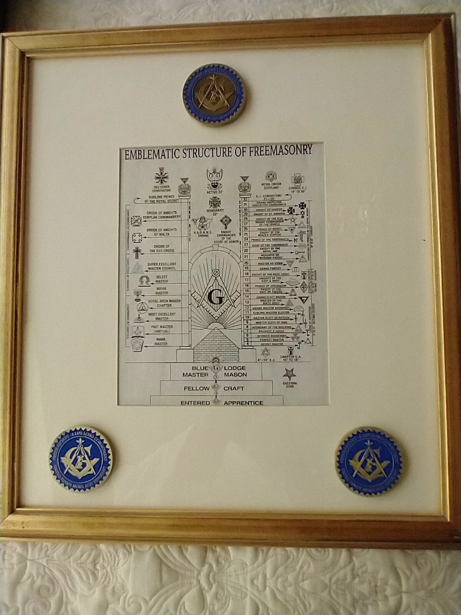 Structure Of Freemasonry