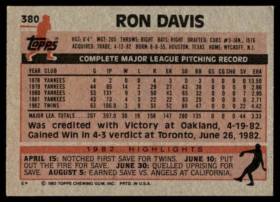 1983 Topps Ron Davis Minnesota Twins #380 | eBay