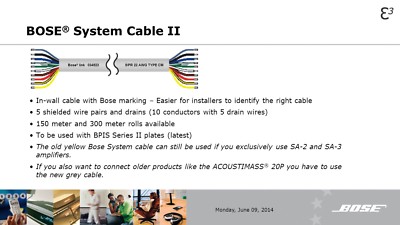 Bose System Cable (BoseLink) sold per metre | eBay Australia