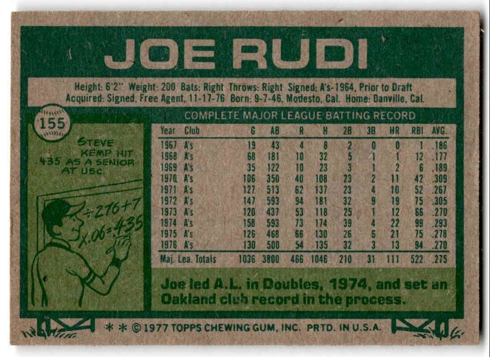 1977 Topps Joe Rudi California Angels #155 | eBay