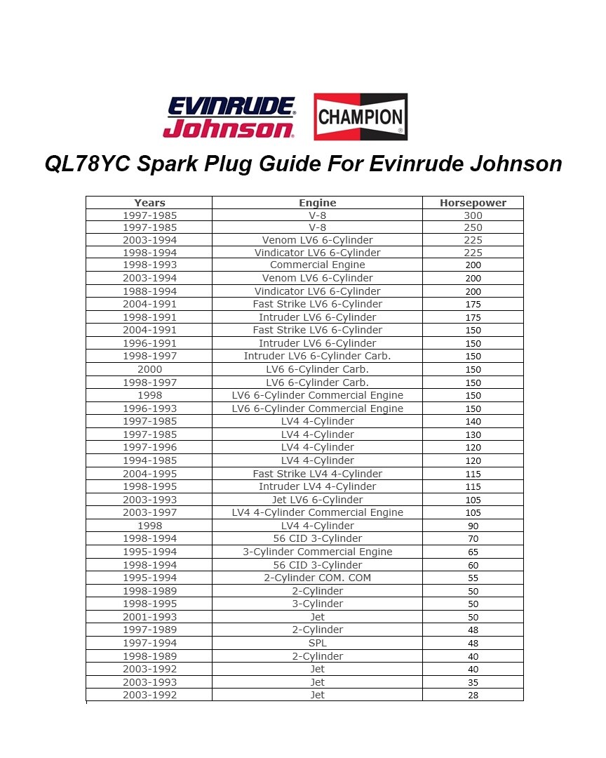 OEM New Champion Marine Spark Plug 938M QL78YC (Set of 2) | eBay