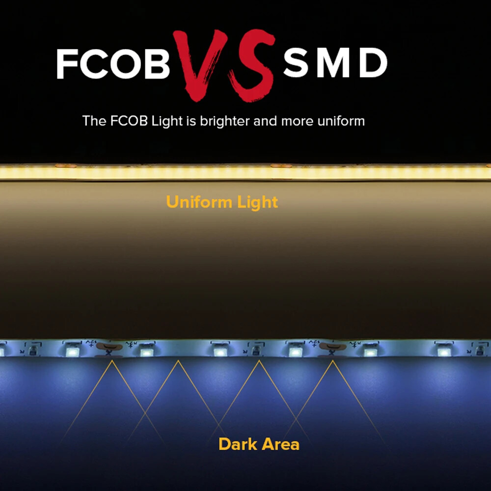 AC 220V 230V COB FOB LED Strip Light With IC 320LEDS/M Flexible Rope ...