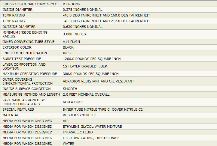 GATES GRIP-LOC 3284-2503-2 FT WATER HOSE 6LOLA HOSE | eBay