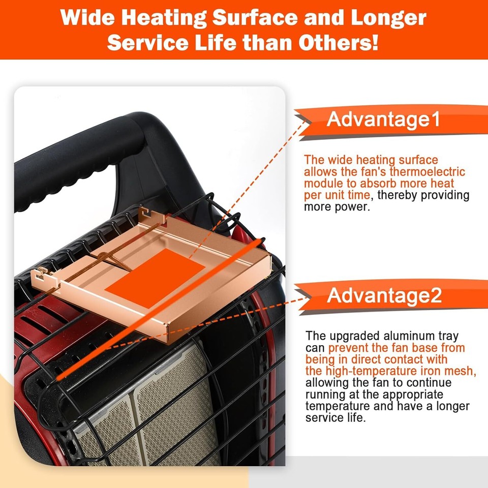 Heat Powered Wood Stove Fan And Mr Buddy Heater Fan For Little Buddy ...
