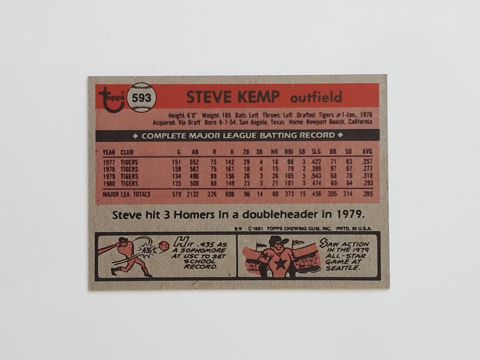 1981 Topps Steve Kemp Baseball Card. #593 Detroit Tigers Outfielder ...
