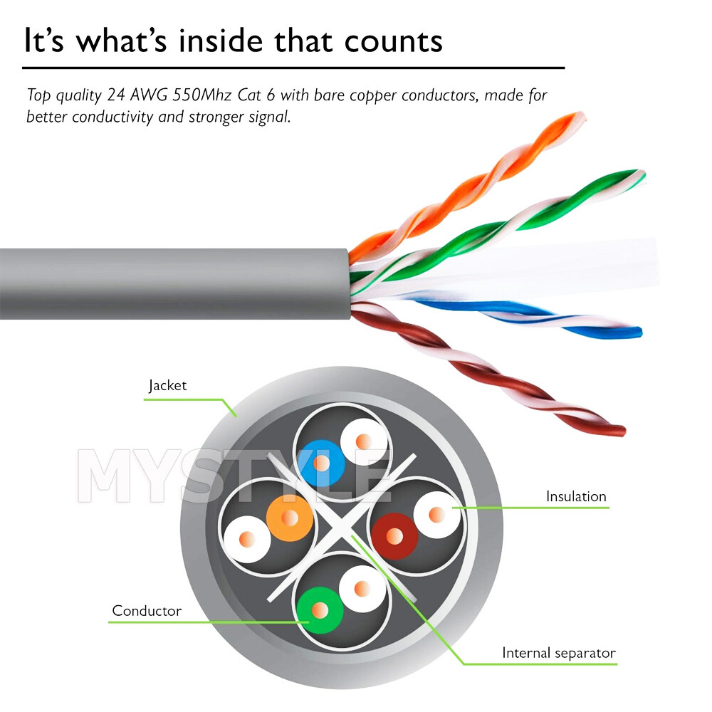 Cat6 Network Cable up to 50m Cat6 Network Ethernet Lan Cables 100M ...