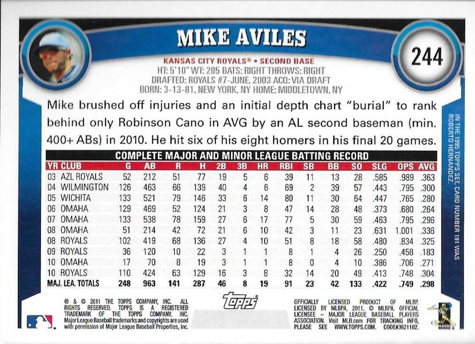 2011 Topps #244 Mike Aviles NM-MT Royals | eBay