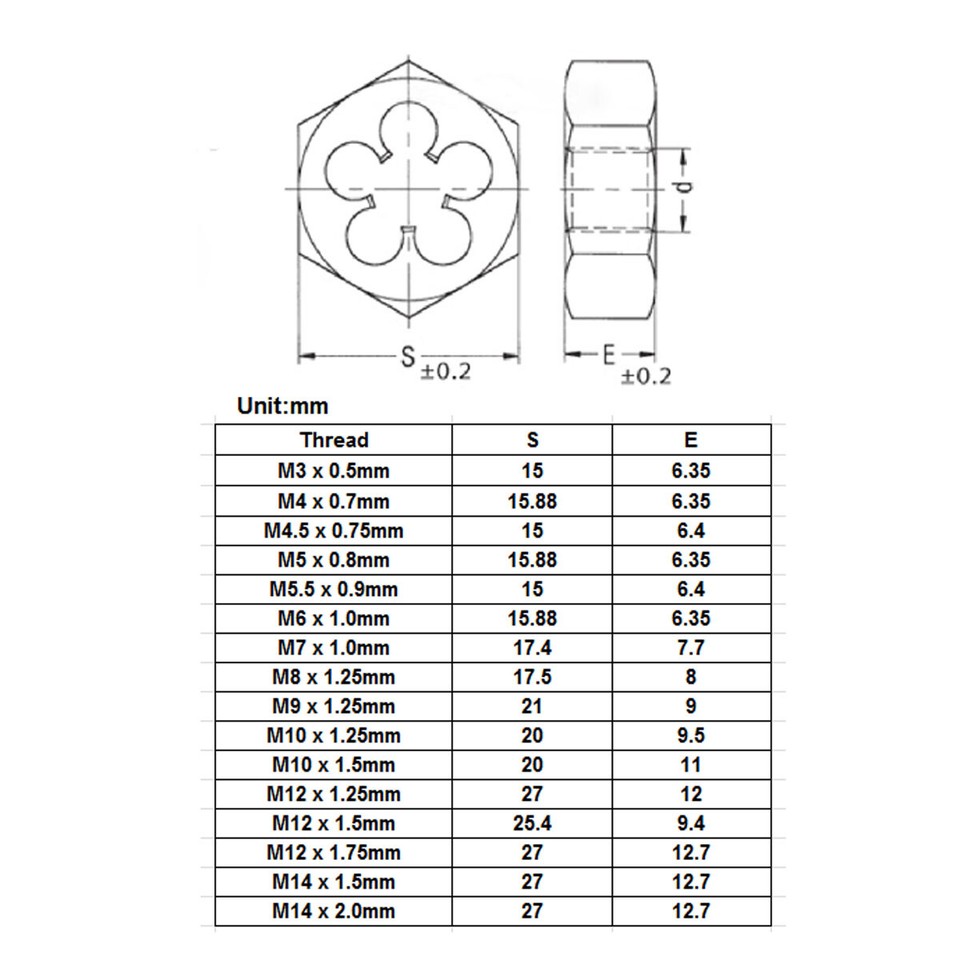 Select Size M2 - M36 Metric Right Hand Thread Hex Die | eBay