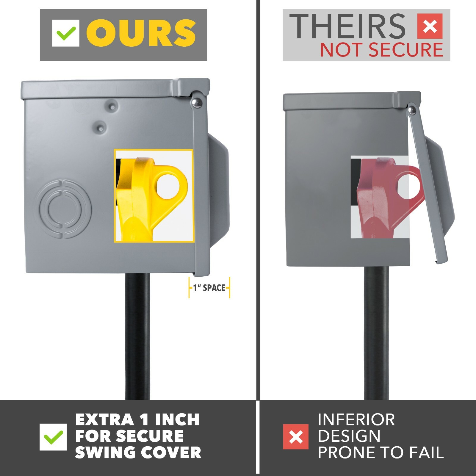 RV Power Box NEMA TT-30R 30 Amp Outdoor Motorhome Trailer NEW Leisure ...