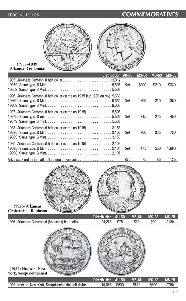 The Official Blue Book: Handbook of United States Coins 2025 ...