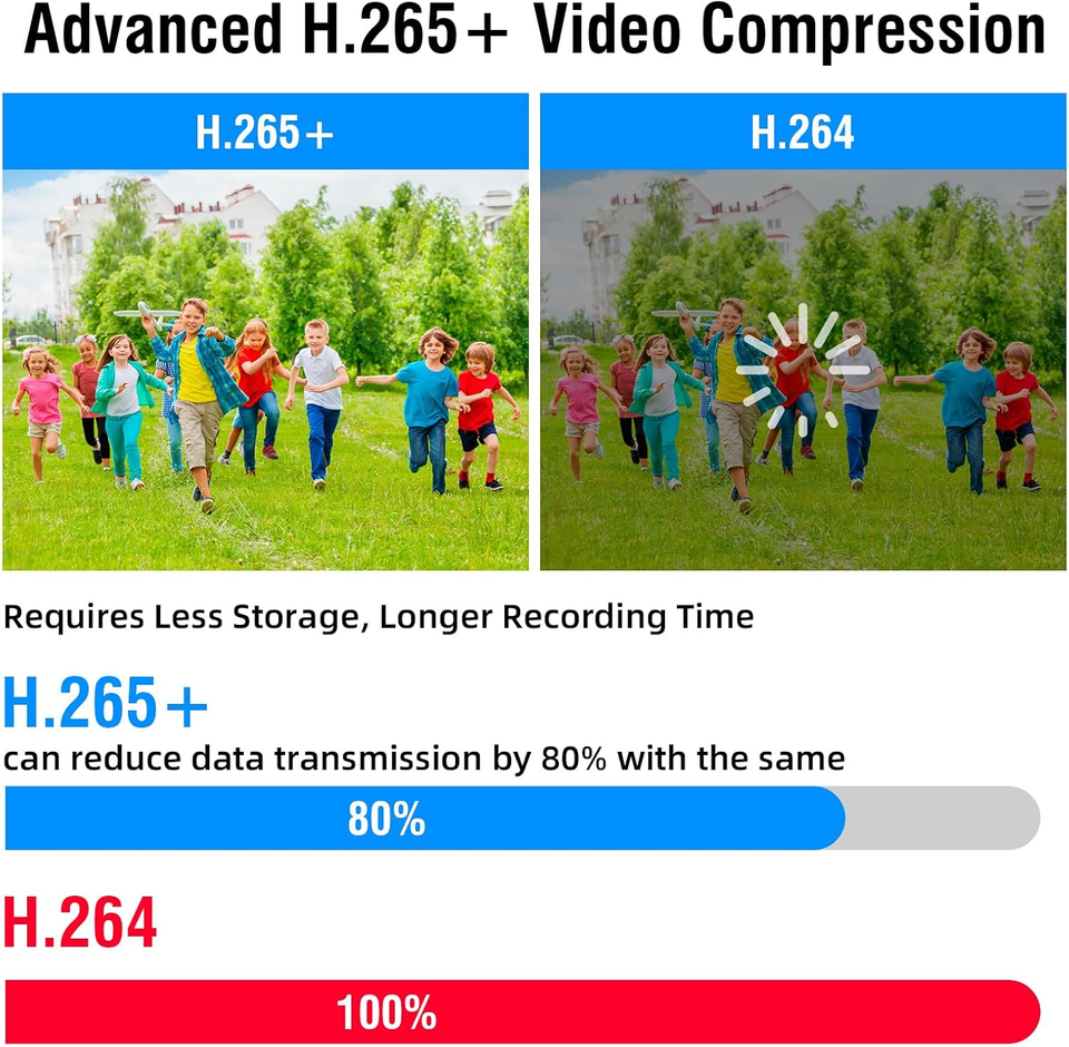 16 Ch Channel standalone Video Security 5MP DVR Camera Recorder with ...