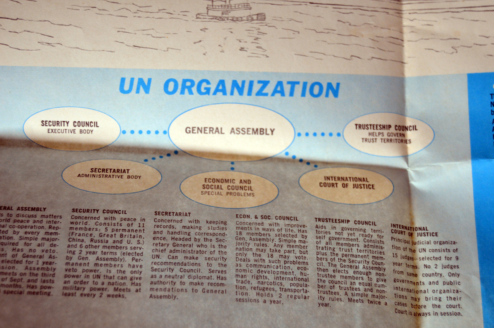 14" 1962 Vintage ONU Flyer UN Organization Charter Members | eBay