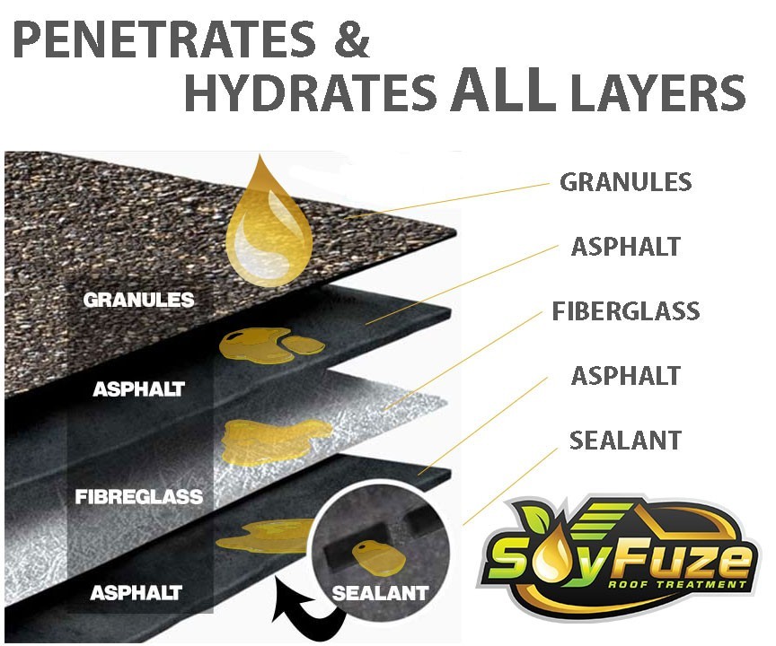 SoyFuze - Soybean / Soy Oil Roof Treatment, Renew & Rejuvinate Asphalt ...