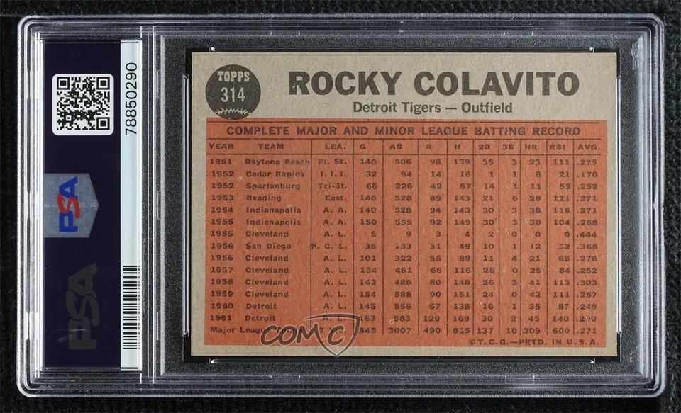 1962 Topps Action Card Colavito's Power Rocky Colavito #314 PSA 7 | eBay