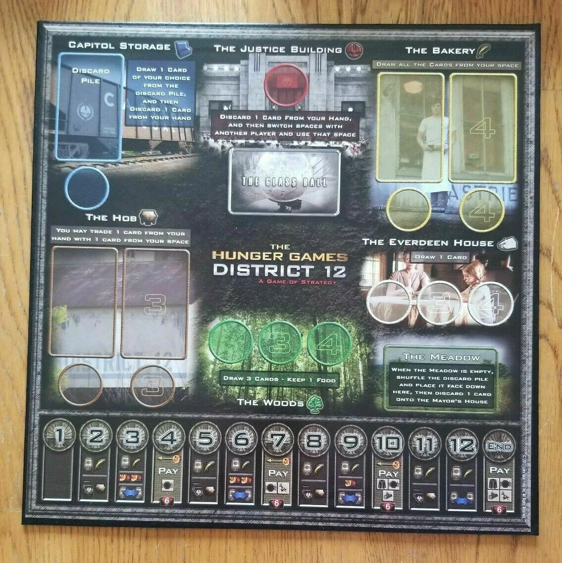 Hunger Games District 12 Hand Sign