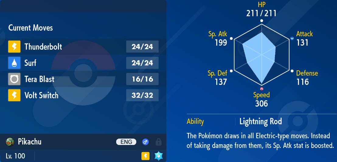 Pikachu Lightning Rod