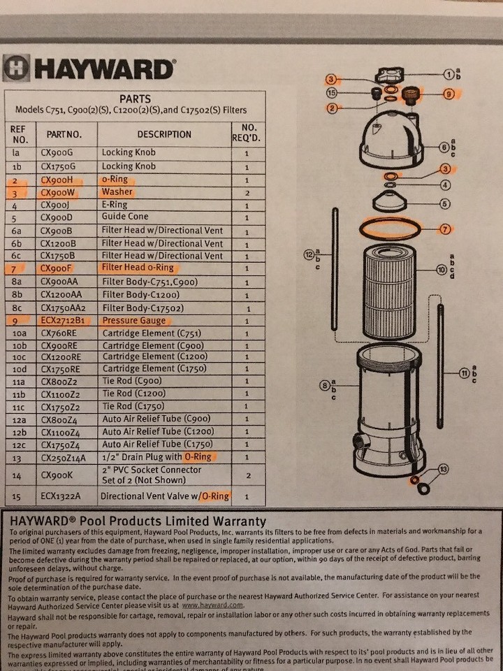 Hayward Star-Clear Plus C751 C900 C1200 C1750 Cartridge Filter Repair ...